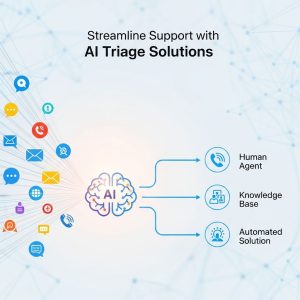 Streamline Support With AI Triage Solutions - Graphic Folks