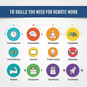 Essential Skills For Successful Remote Work - Graphic Folks