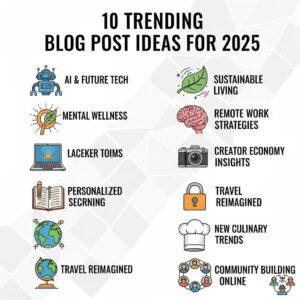 10 Trending Blog Post Ideas For 2025 - Graphic Folks